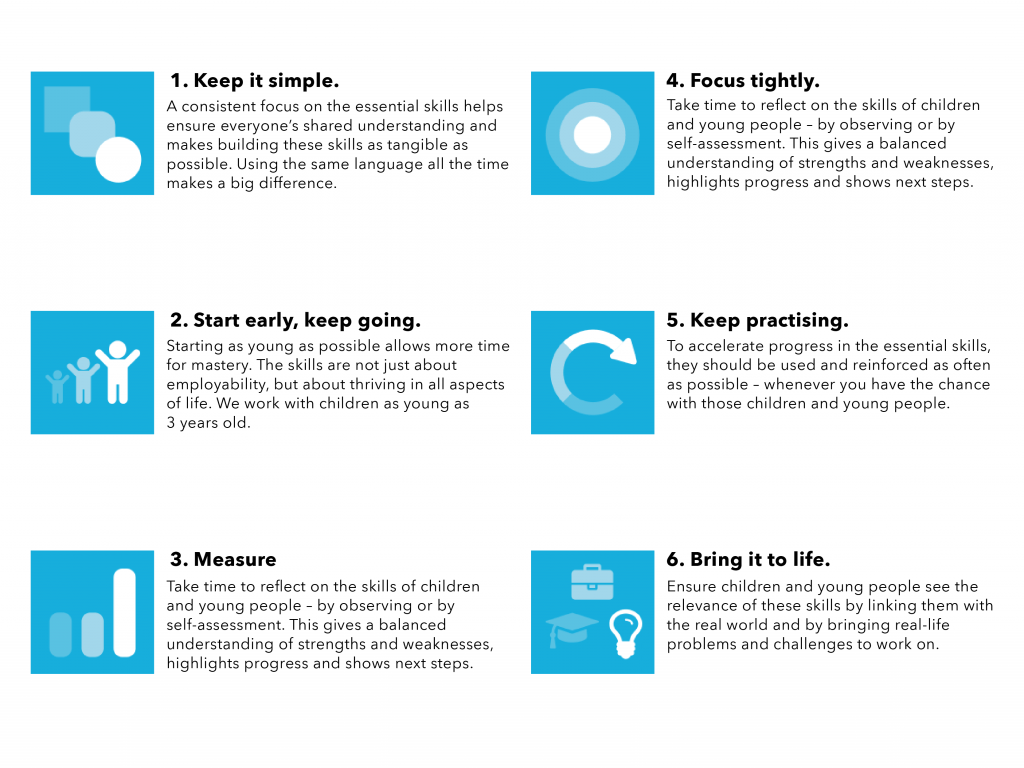 Sandhill View Academy » Skills Builder
